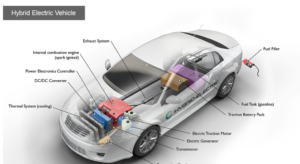 Auto ibride: qual è la differenza tra mild, full e plug-in hybrid ...